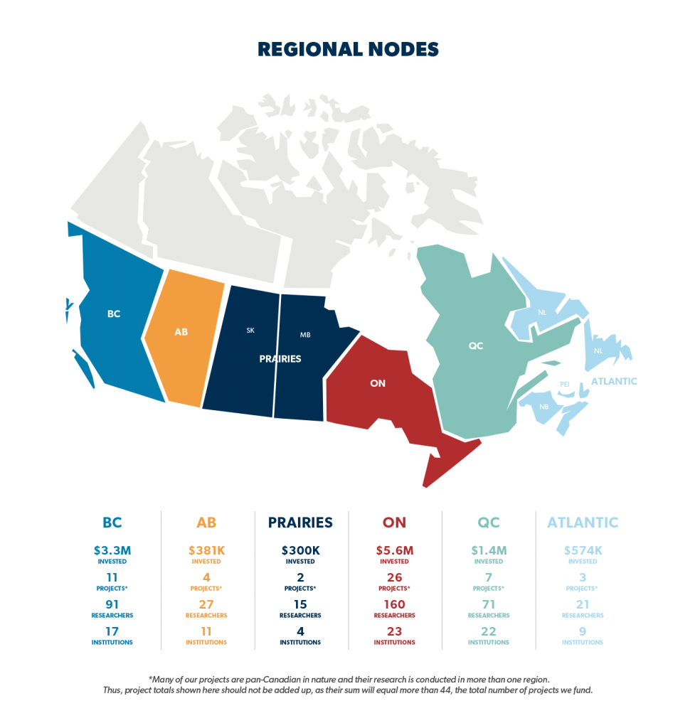 Terry Fox Foundation Financial Statements