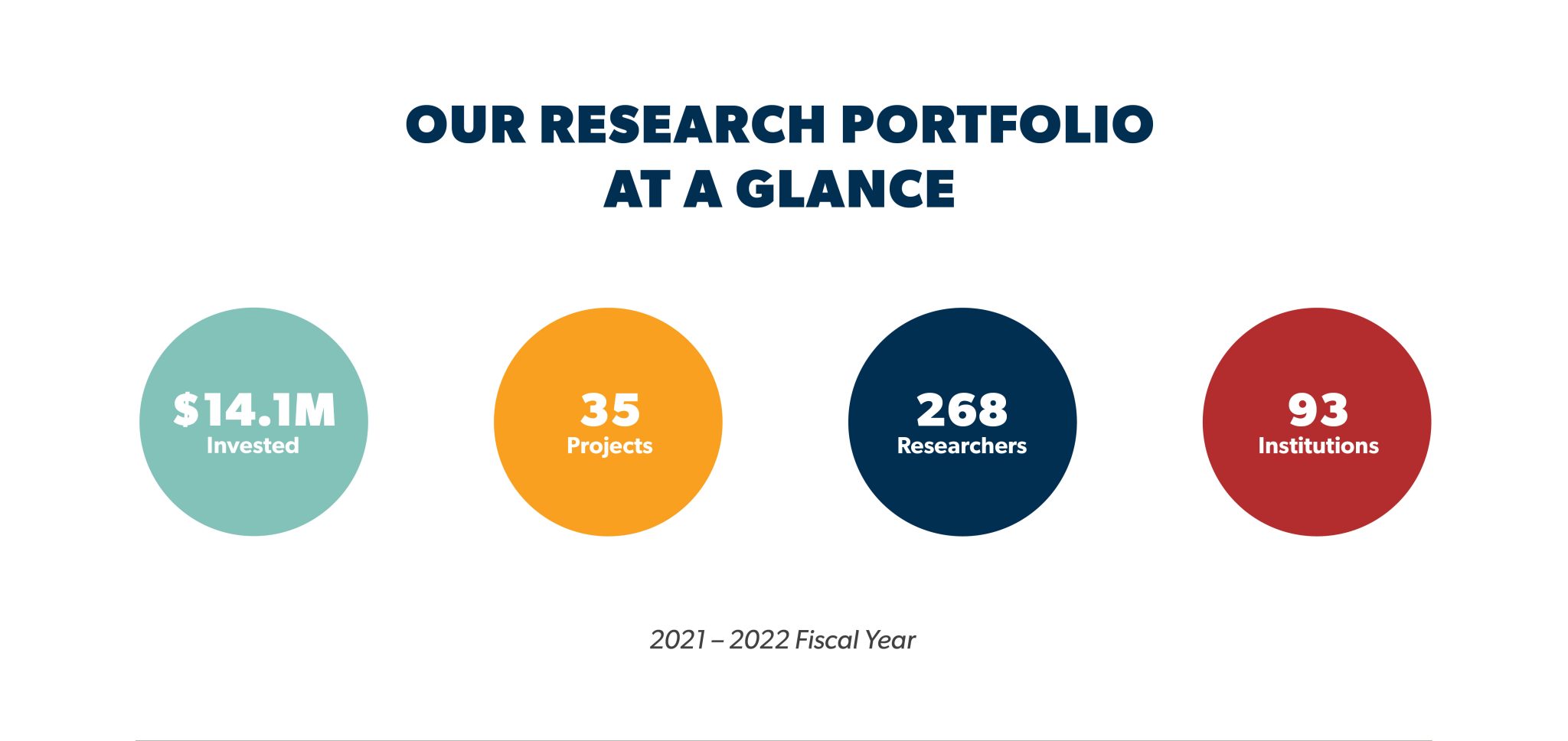 Terry Fox Foundation Financial Statements