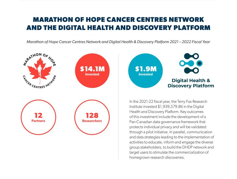 Terry Fox Foundation Financial Statements