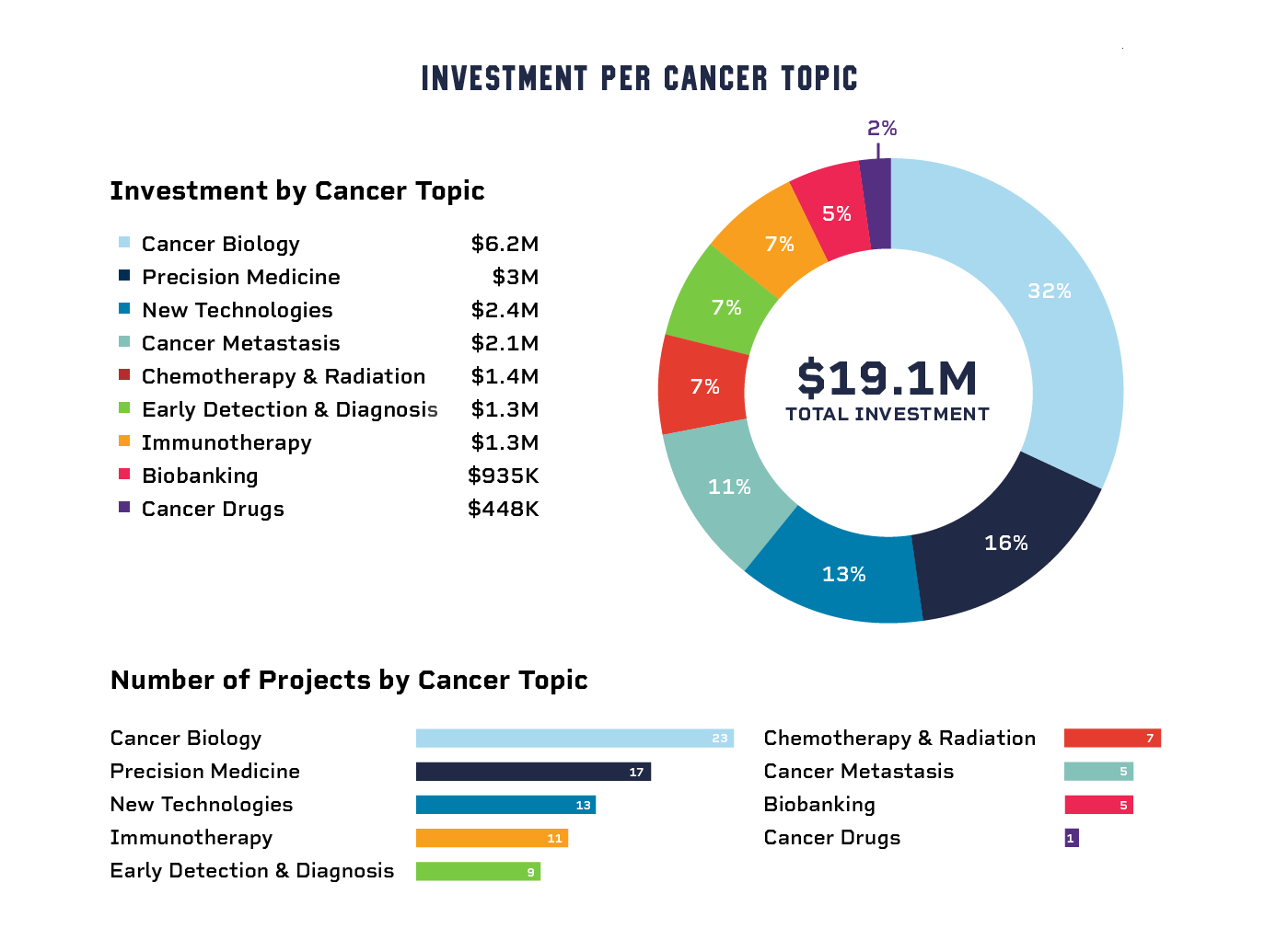 Terry Fox Research Institute - Terry Fox Foundation