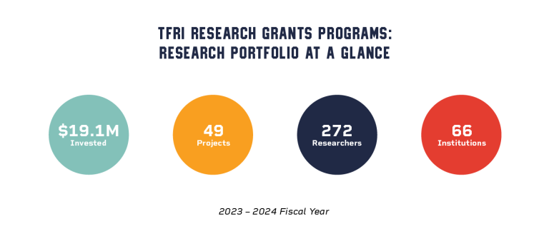 Terry Fox Research Institute - Terry Fox Foundation