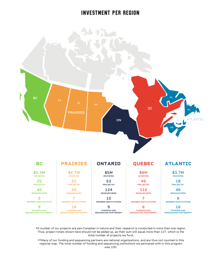 Terry Fox Research Institute - Terry Fox Foundation