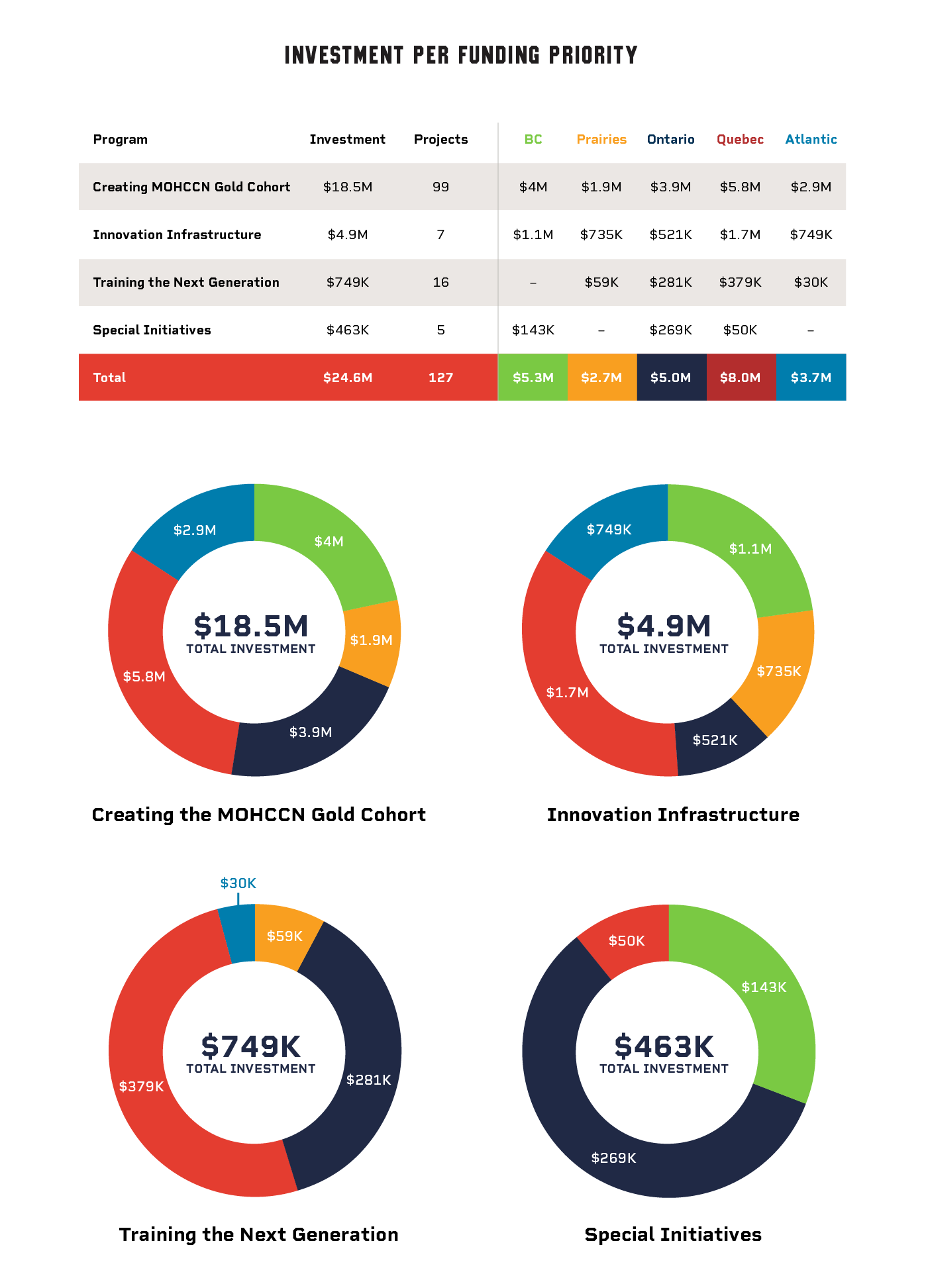 Terry Fox Research Institute - Terry Fox Foundation
