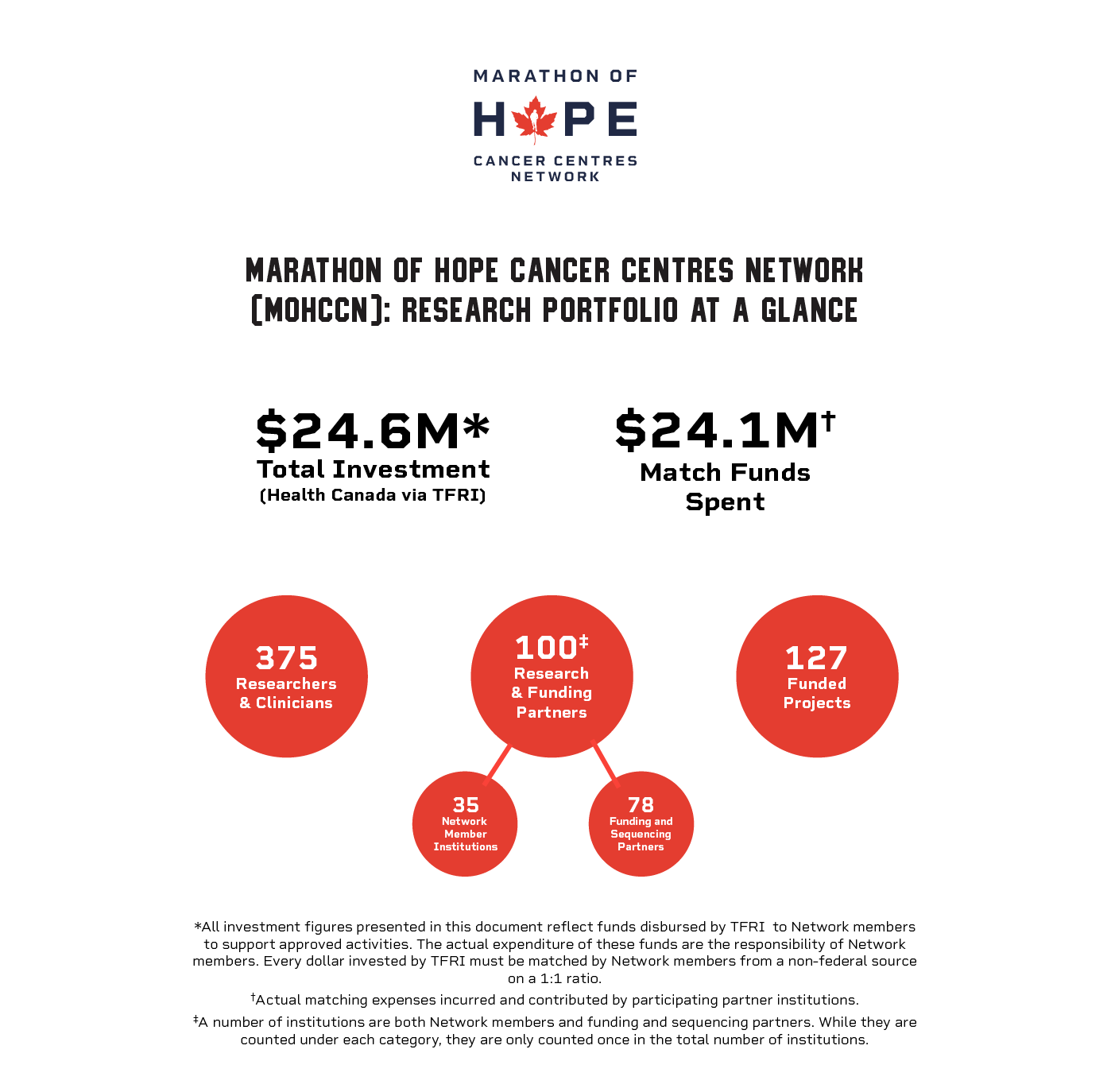 Terry Fox Research Institute - Terry Fox Foundation